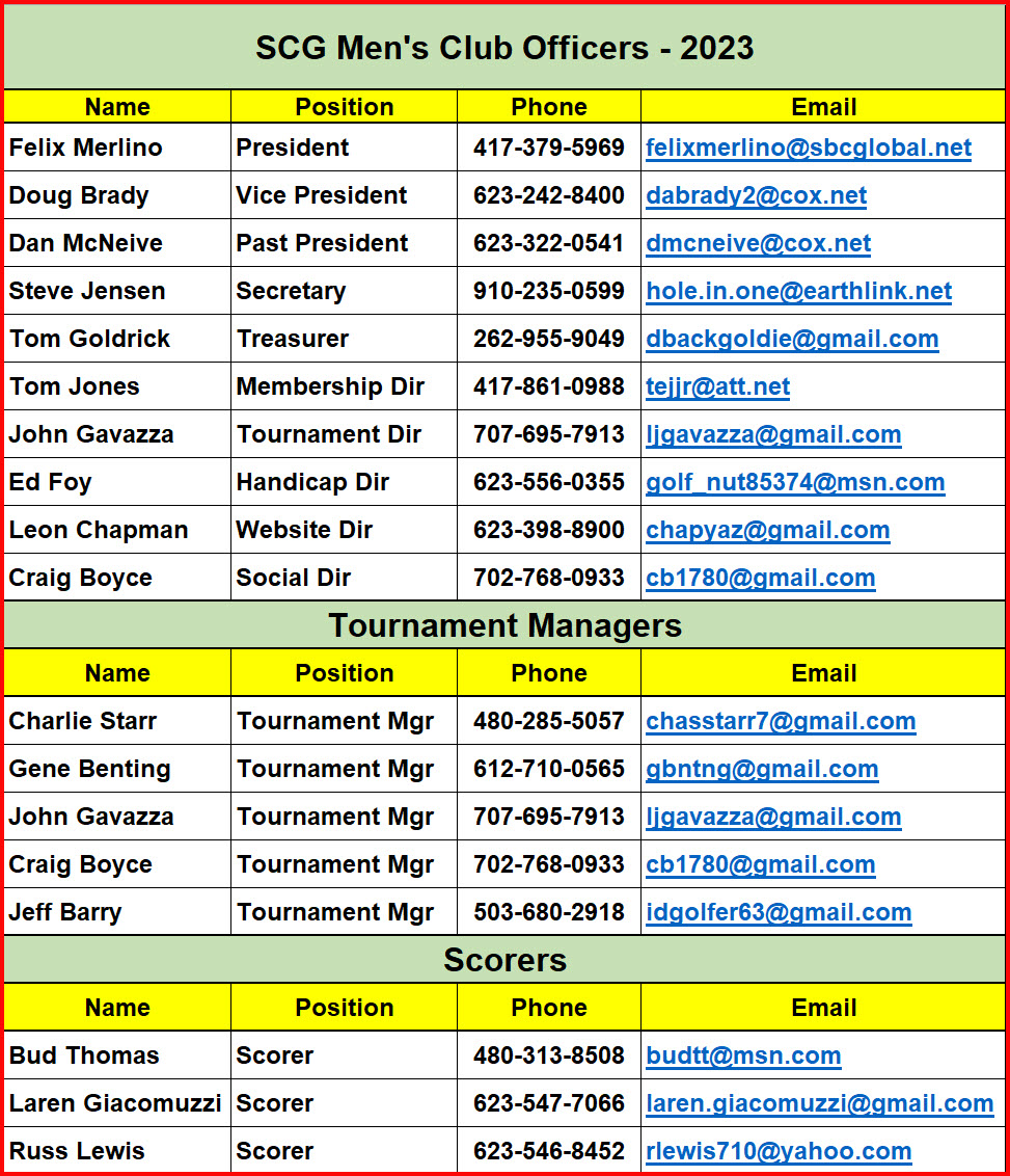 The Grand Men's 18 Hole Golf Club - Contacts