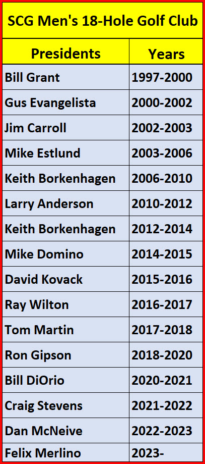 The Grand Men's 18 Hole Golf Club - Officers