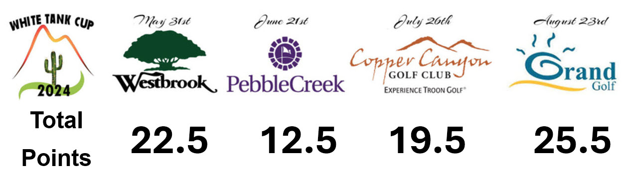 The Grand Men's 18 Hole Golf Club - White Tanks 2024